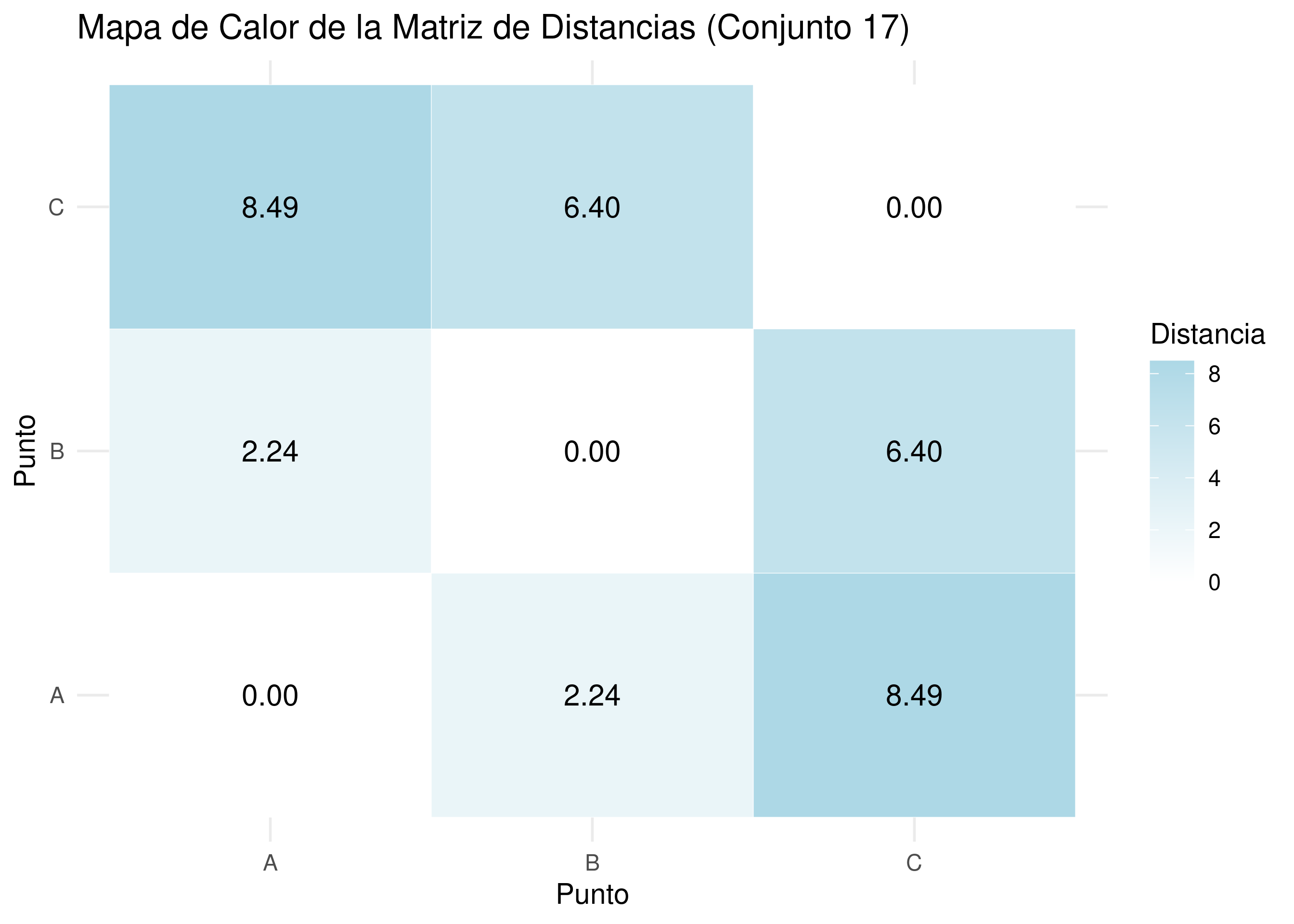 Generación de la matriz de distancias | matriz-de-distancias