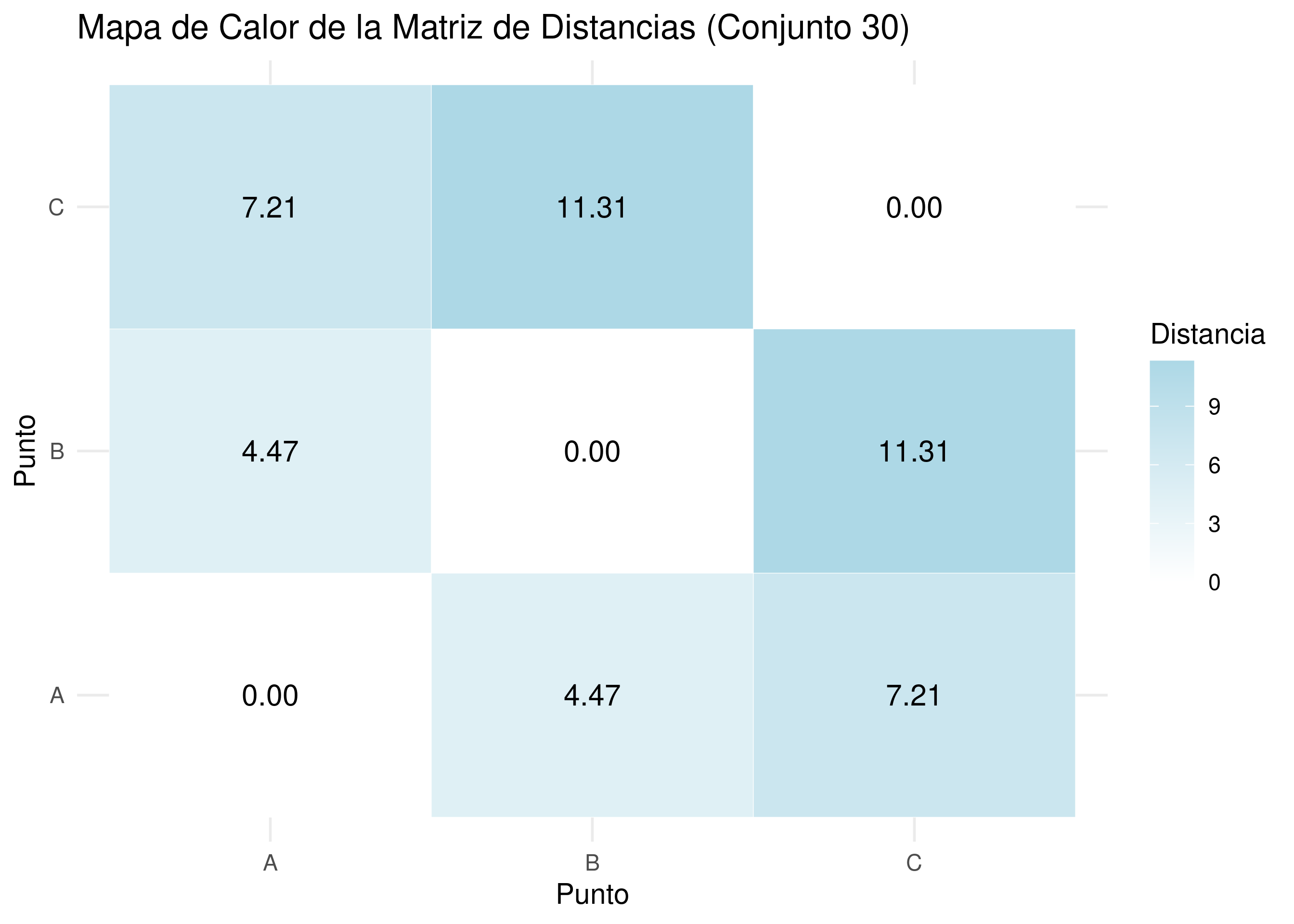 Generación de la matriz de distancias | matriz-de-distancias