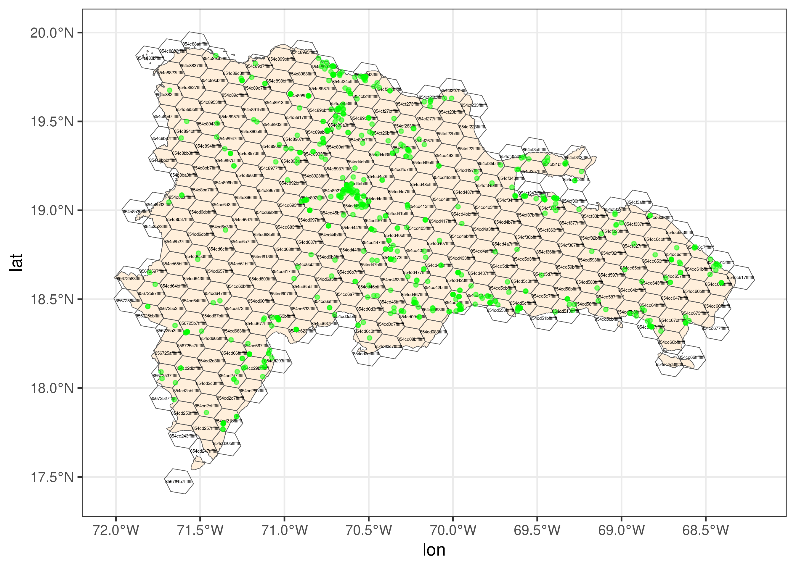 Apoyo para la preparación de datos de la PD02: matriz de comunidad ymatriz ambiental